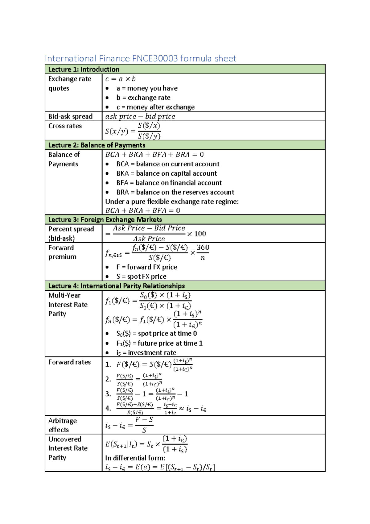International Finance FNCE30003 formula sheet - FNCE30003 - Unimelb ...