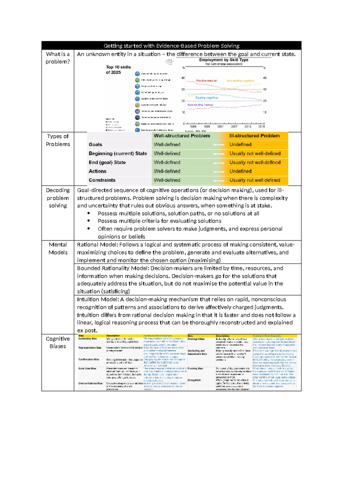 Comm1110 Week 1 Week 1 Notes Getting Started With Evidence Based Problem Solving What Is A