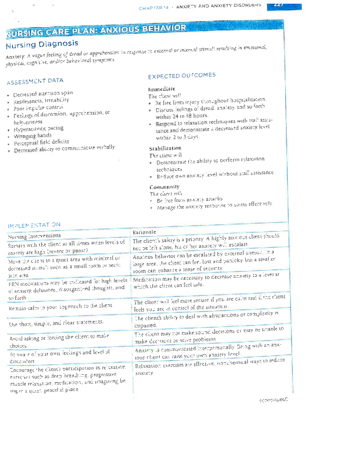 Anxiety Book Handouts - notes for exam - NSG 221 - Studocu