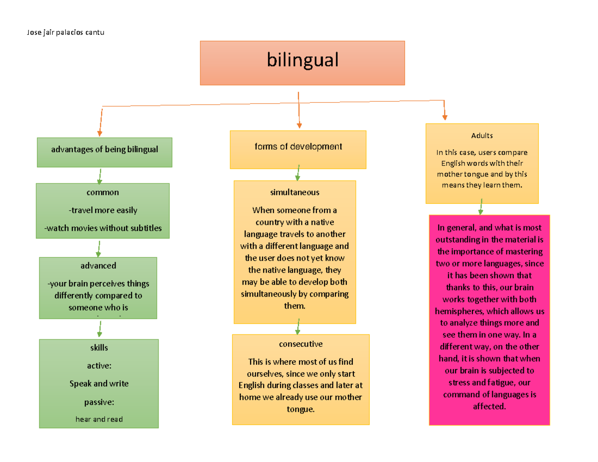 Blingue - una infografia de la importacia de ser bilingue - Jose jair ...