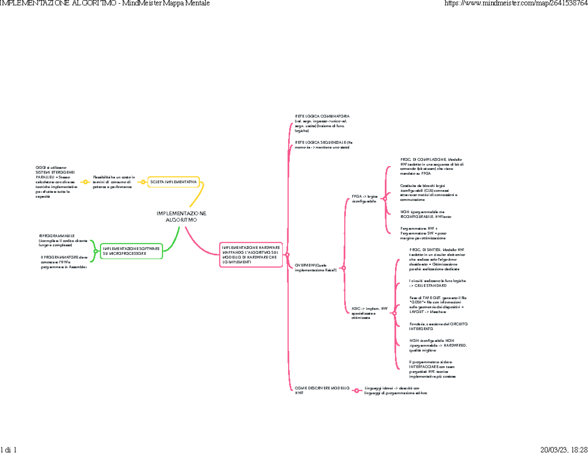 Implementazione Algoritmo - Mind Meister Mappa Mentale - IMPLEMENTAZIONE ALGORITMO SCLETA - Studocu