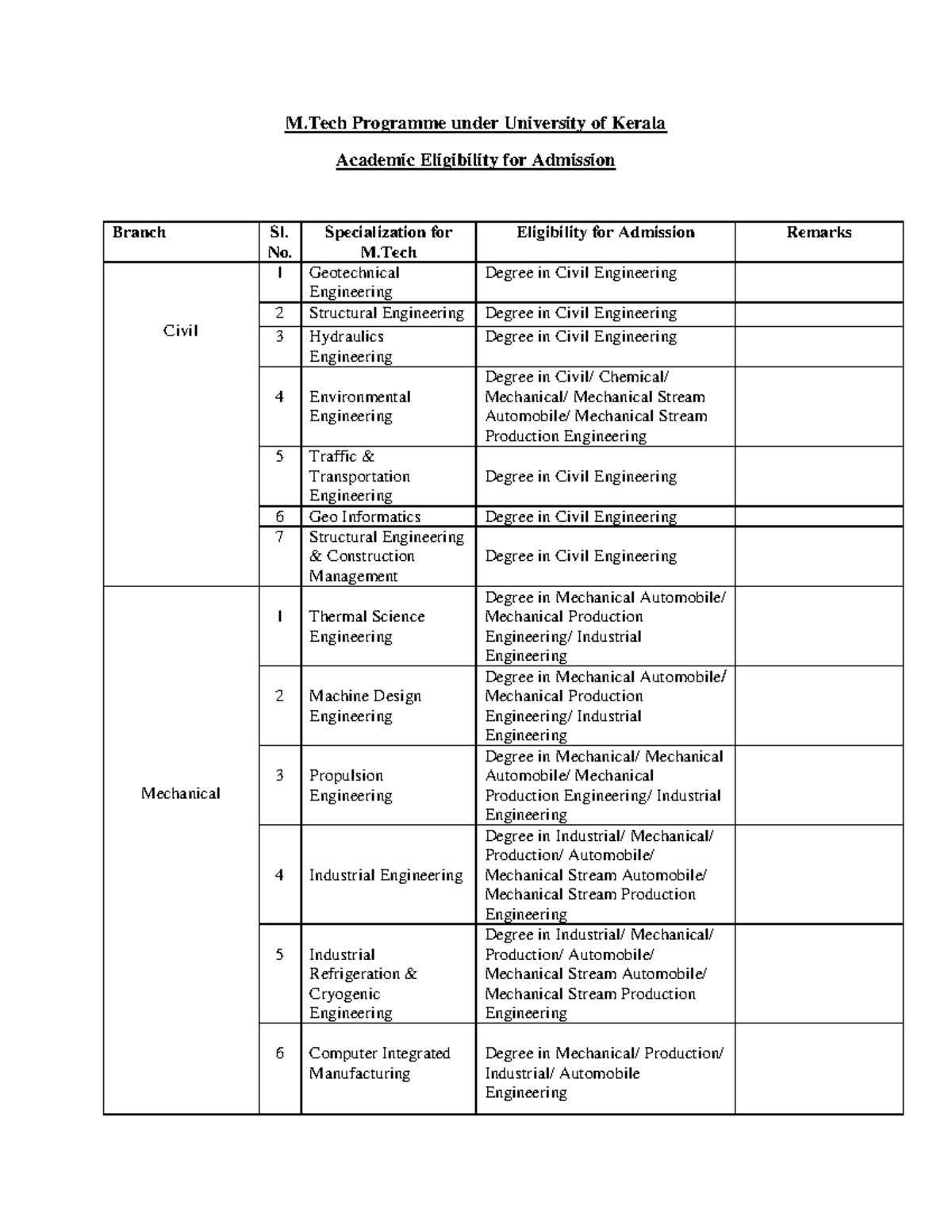 1mtech regulation annexure - M Programme under University of Kerala ...