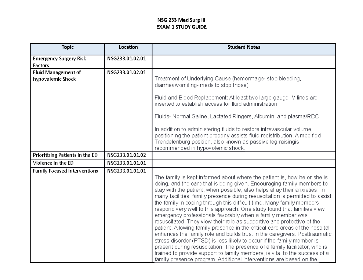 Critical Care EXAM 1 - Exam Blueprints - NSG 233 Med Surg III EXAM 1 ...