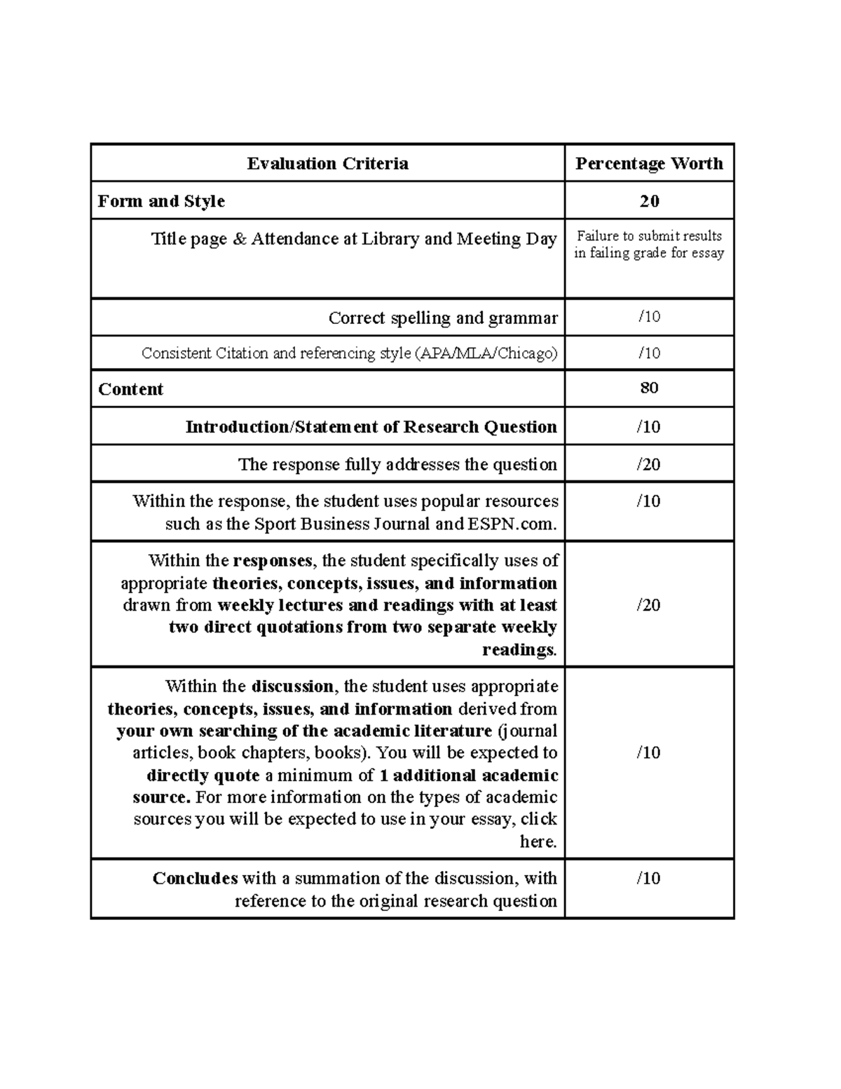 Long residuals essay - Final paper - Evaluation Criteria Percentage ...