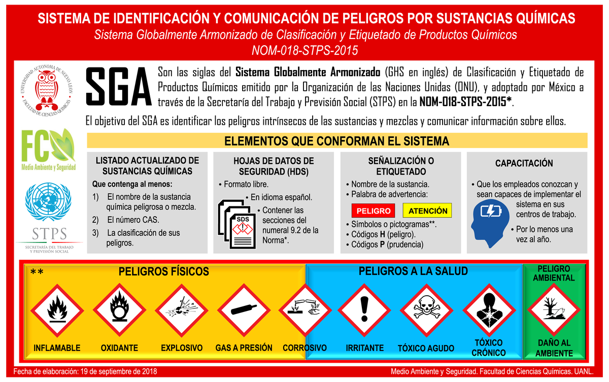 Cartel SGA Y Tabla DE Incompatibilidad - Laboratorio De Química General - Studocu