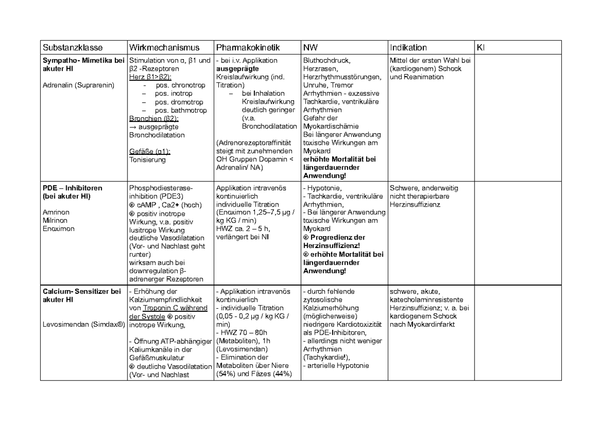 Kreislaufregulatoren Tabelle Pharma - Warning: TT: undefined function: 32 Substanzklasse - Studocu