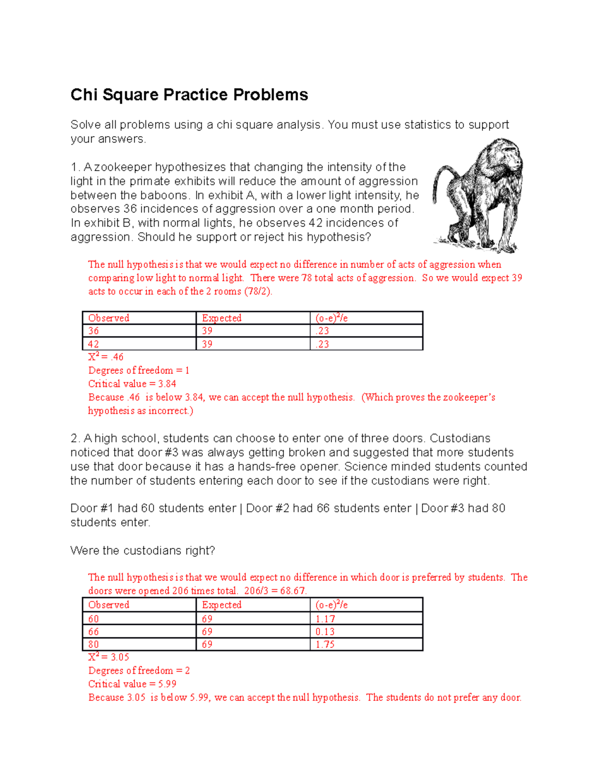Chi square hw - Chi Square Practice Problems Solve all problems using a chi square analysis. You ...