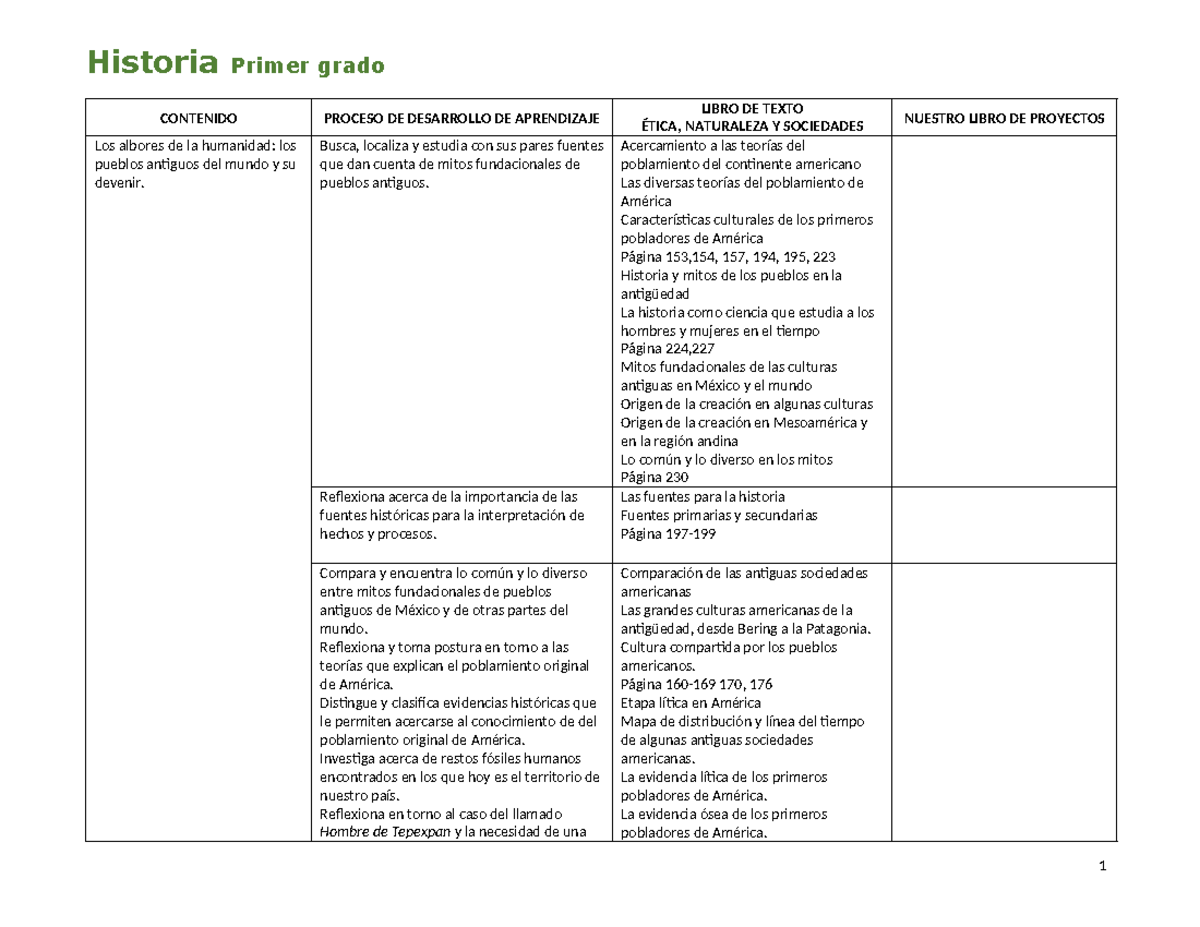 Contenidos PLAN Analitico 24-25-76-82 Historia 1° Y 2° - Historia ...