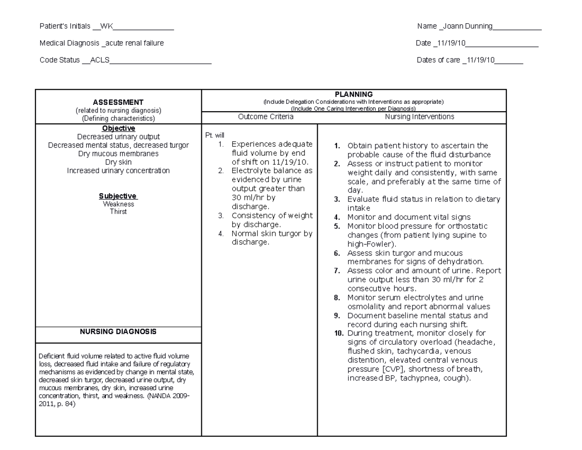 Care Plan Deficient fluid volume (ARF) - Patient’s Initials WK ...