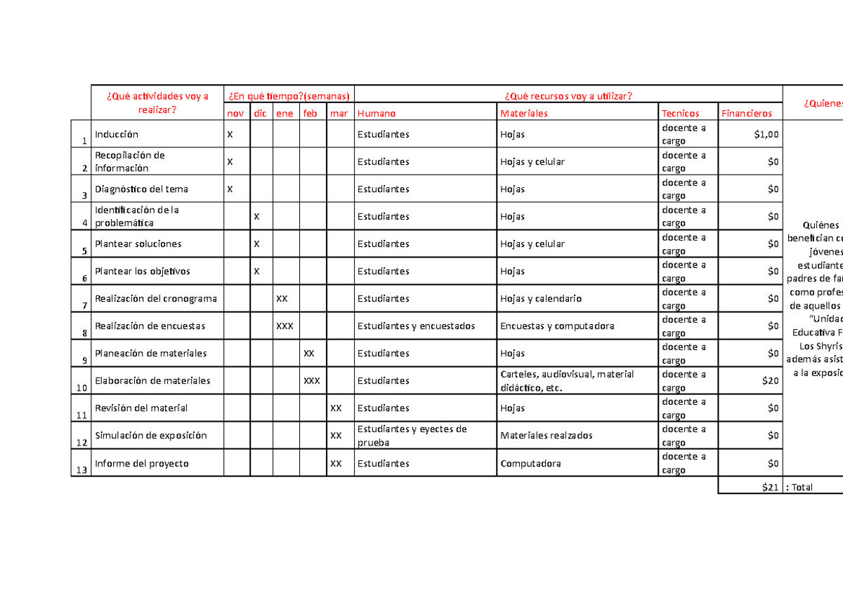 Qué actividades voy a realizar - ¿Qué actividades voy a realizar? ¿En ...