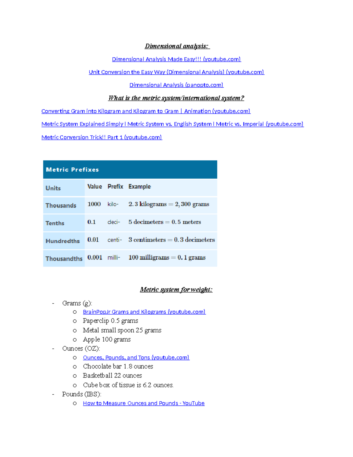 Dimensional analysis - English System l Metric vs. Imperial (youtube ...