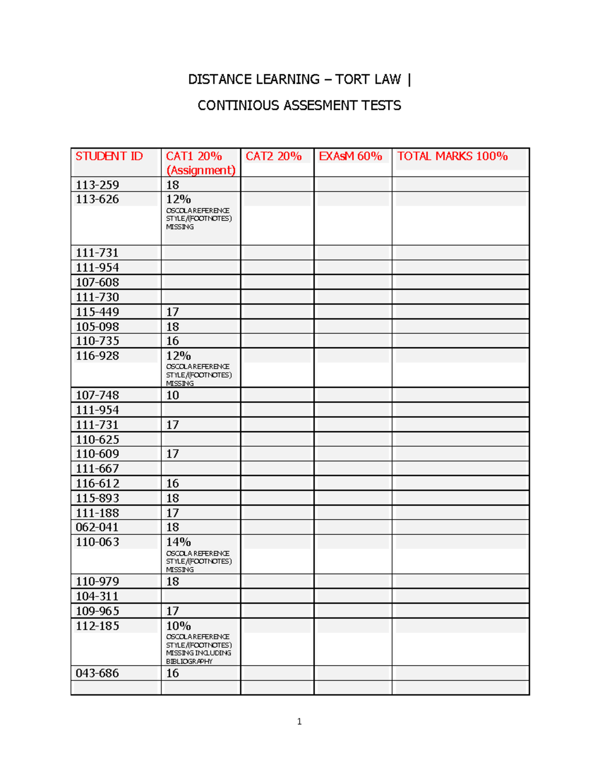 DL TORT LAW I CAs - 1 DISTANCE LEARNING – TORT LAW | CONTINIOUS ...