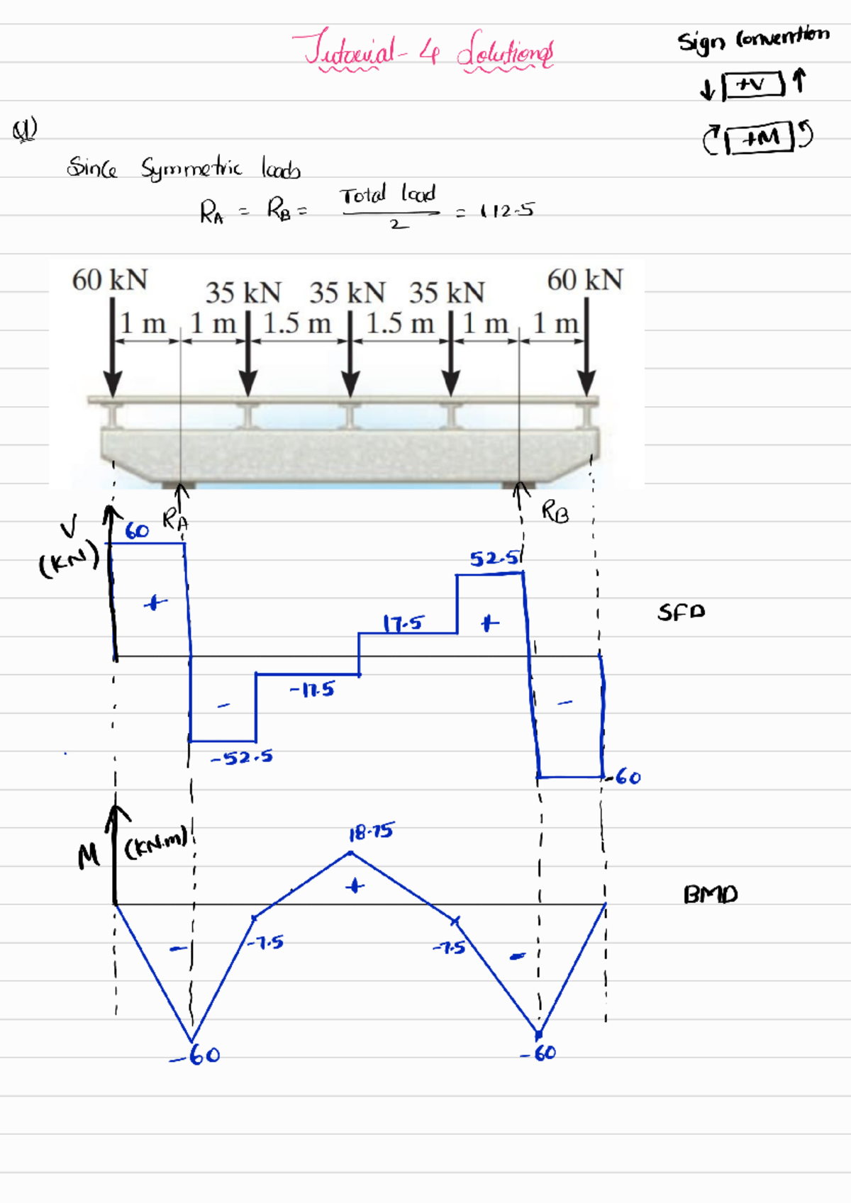 Tut4 sol - tut - 4 dolutions Sign convention a I Since Symmetric loads Total load RA RB 112 2 60 ...