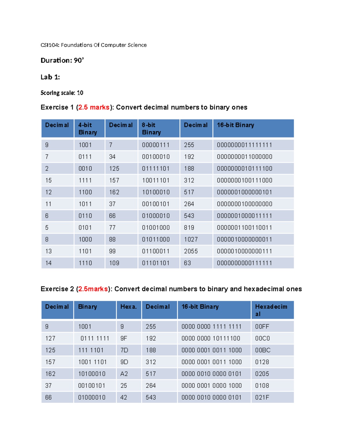 Lab1 Summary Lập Trình Web Csi104 Foundations Of Computer Science Duration 90 Lab 1