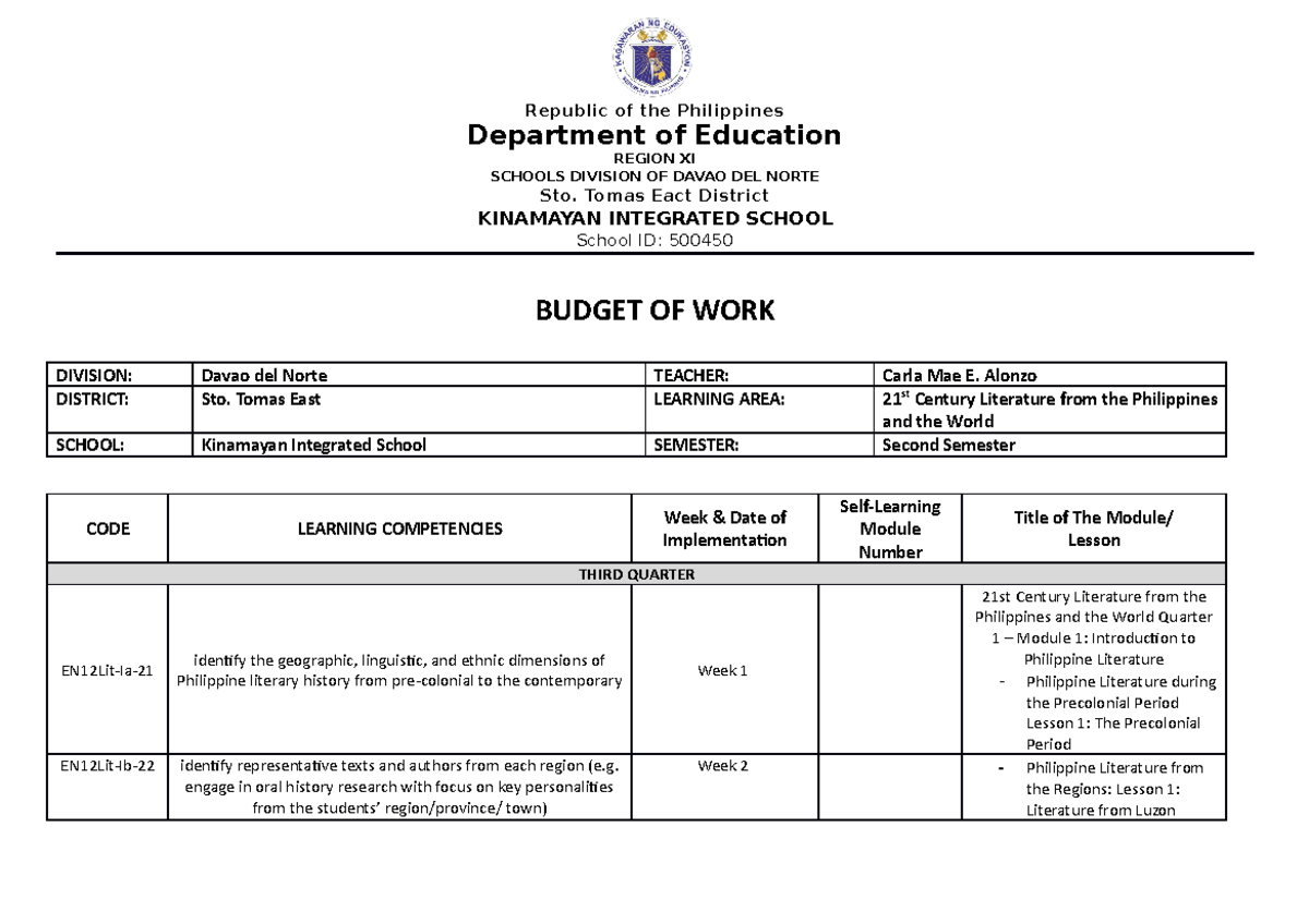Budget OF WORK KWKP - Department of Education REGION XI SCHOOLS ...