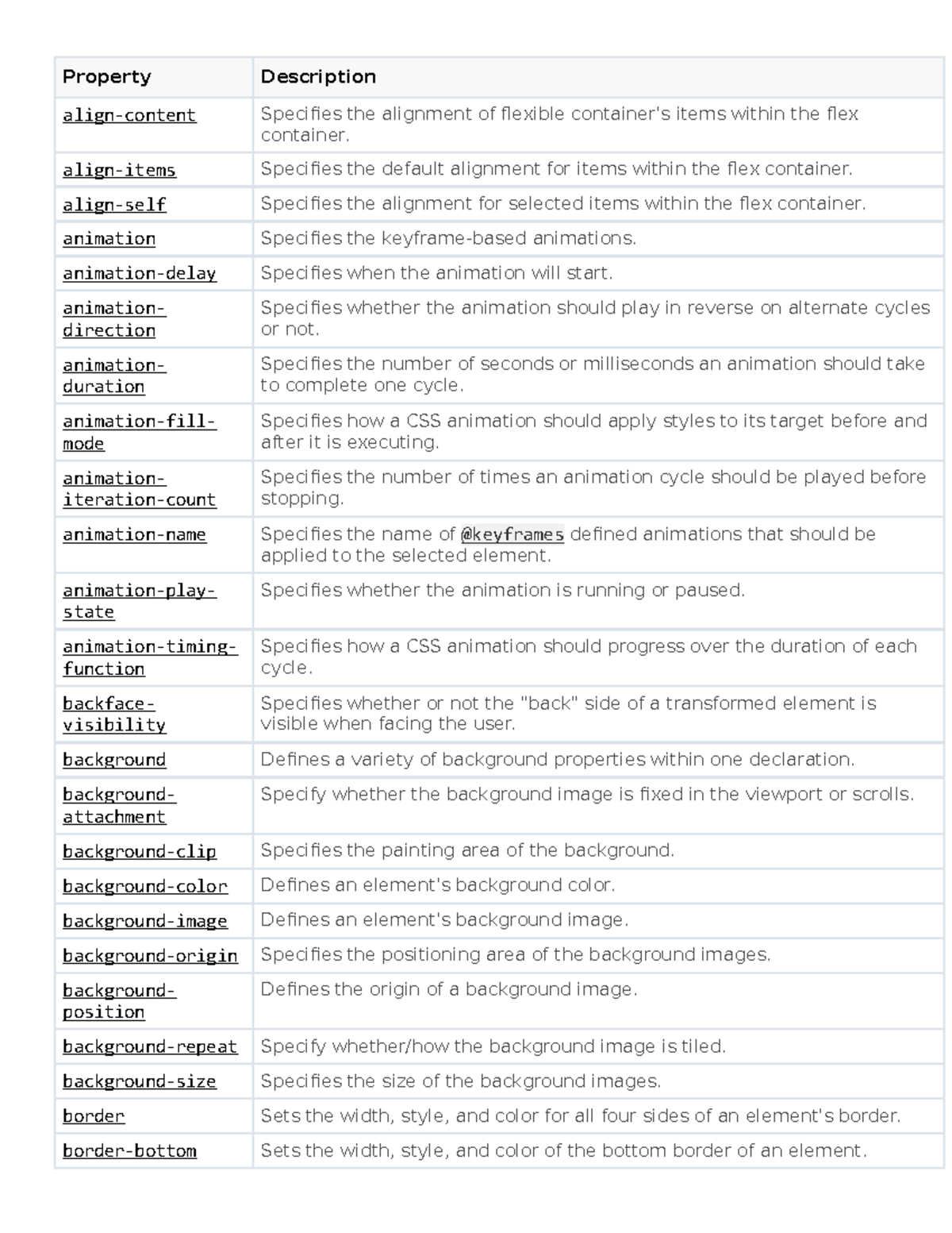 Css Elements This Is Computer Programing Book Align Content