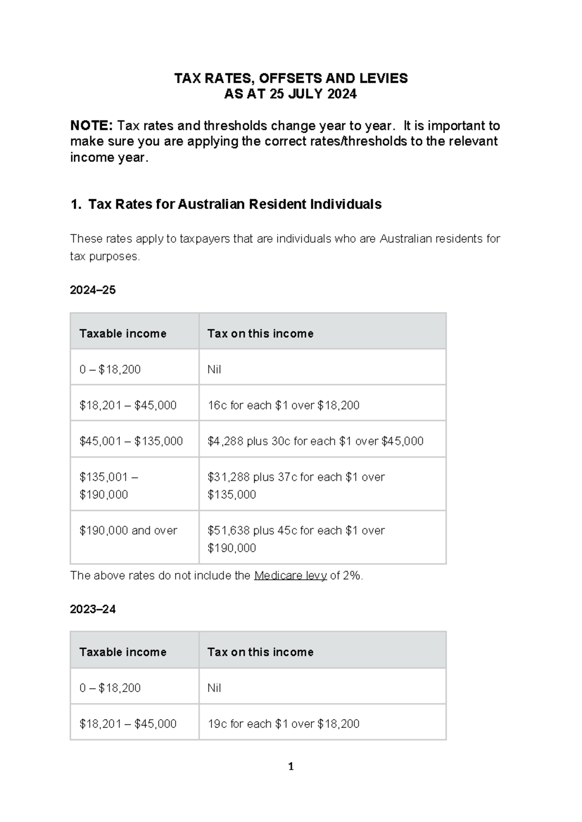 Tax Rates, Offsets and Levies - TAX RATES, OFFSETS AND LEVIES AS AT 25 ...
