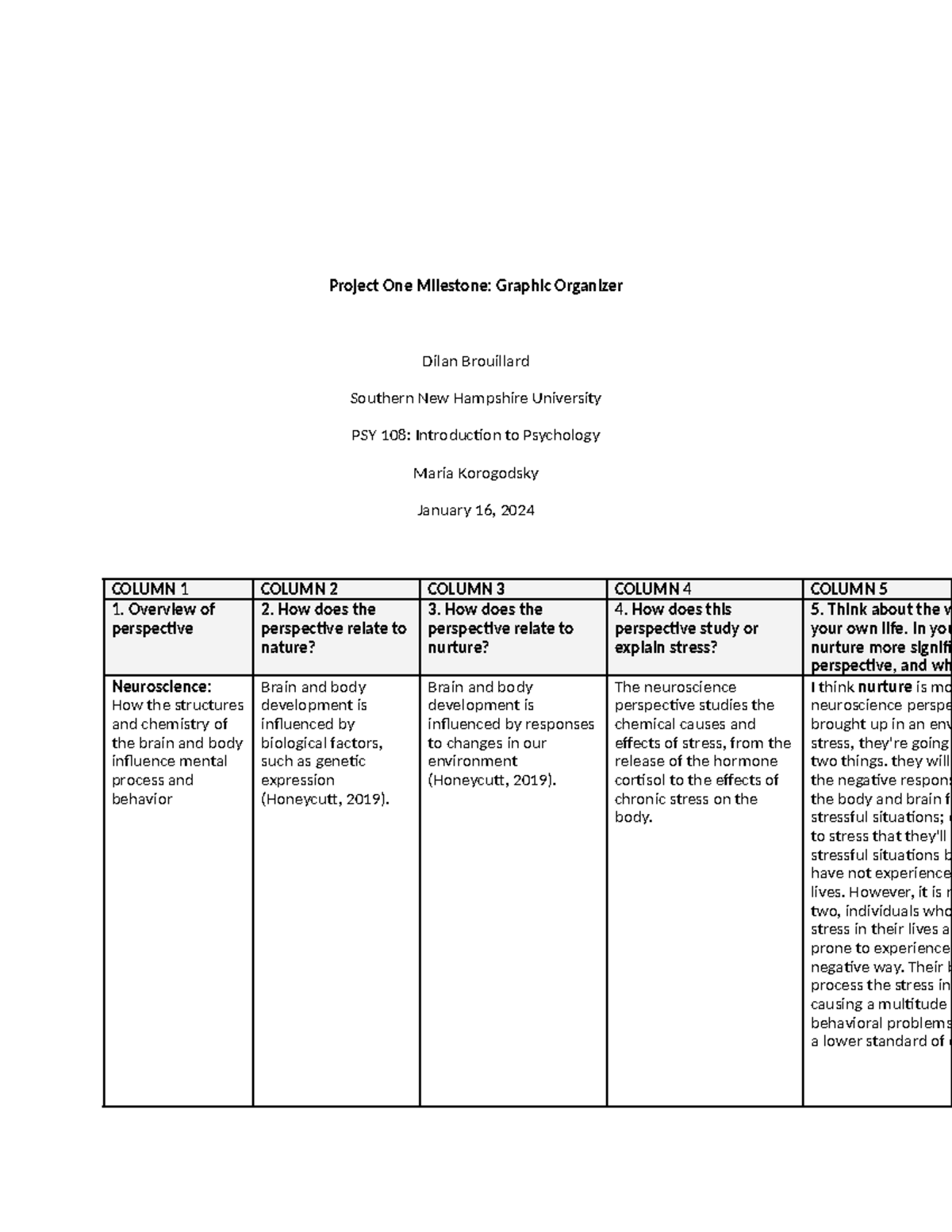 PSY108 Project One Milestone - Project One Milestone: Graphic Organizer ...
