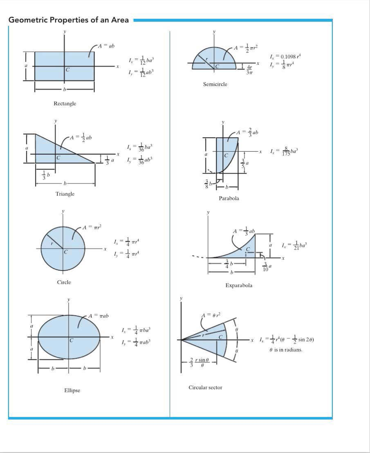 Momentos de inercia hibeler - G 1 eom,et 1 ric P1roperties of' an Area y I tl l_ c b Rectangle ...