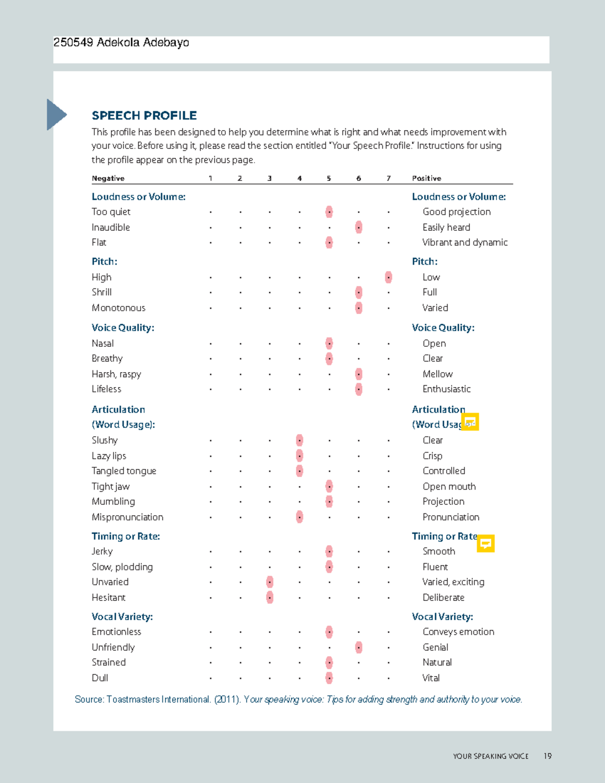 Speech Profile - 250549 Adekola Adebayo - YOUR SPEAKING VOICE 19 ...