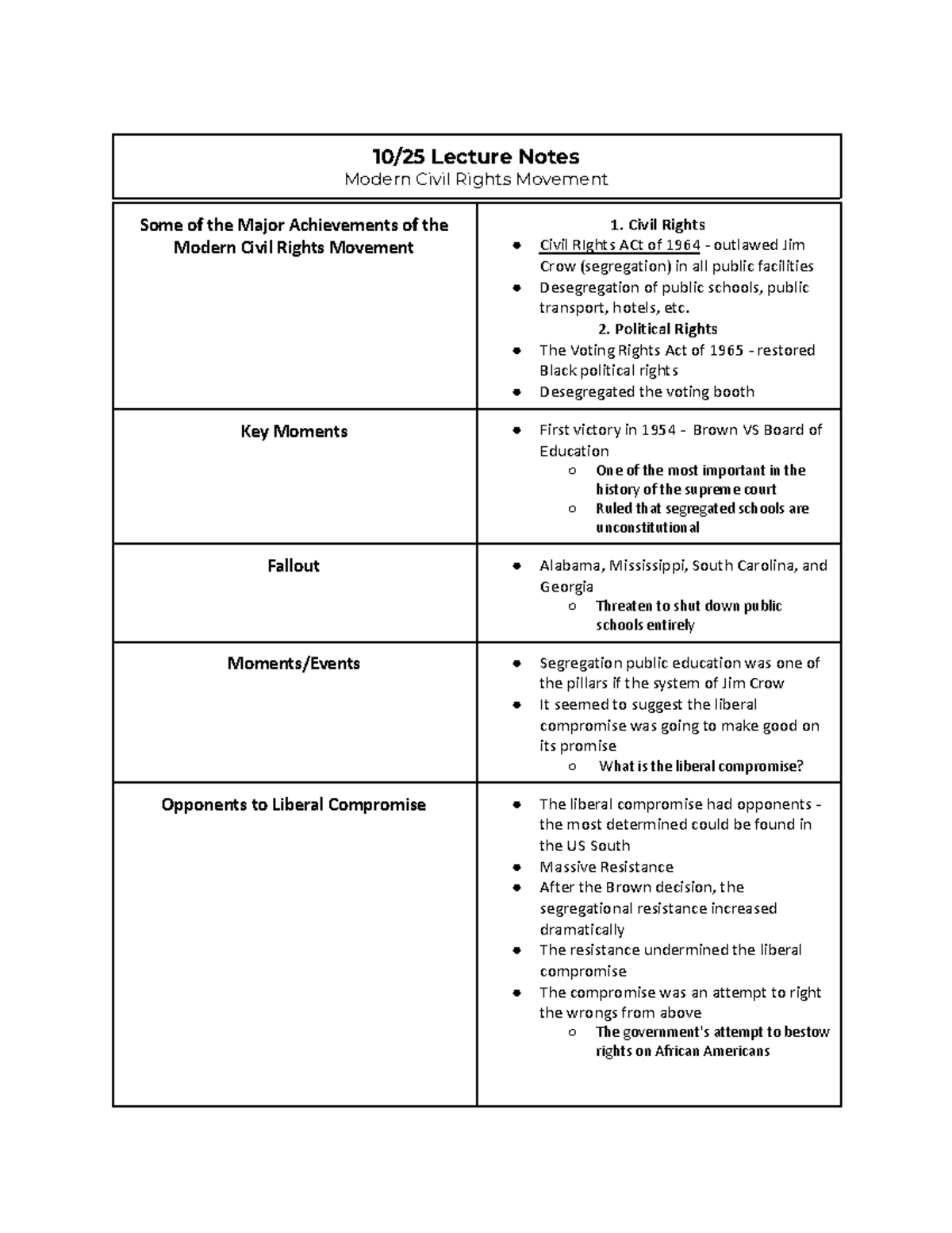 10/25 and 11/01 Lecture Notes Modern Civil Rights - 10/25 Lecture Notes ...