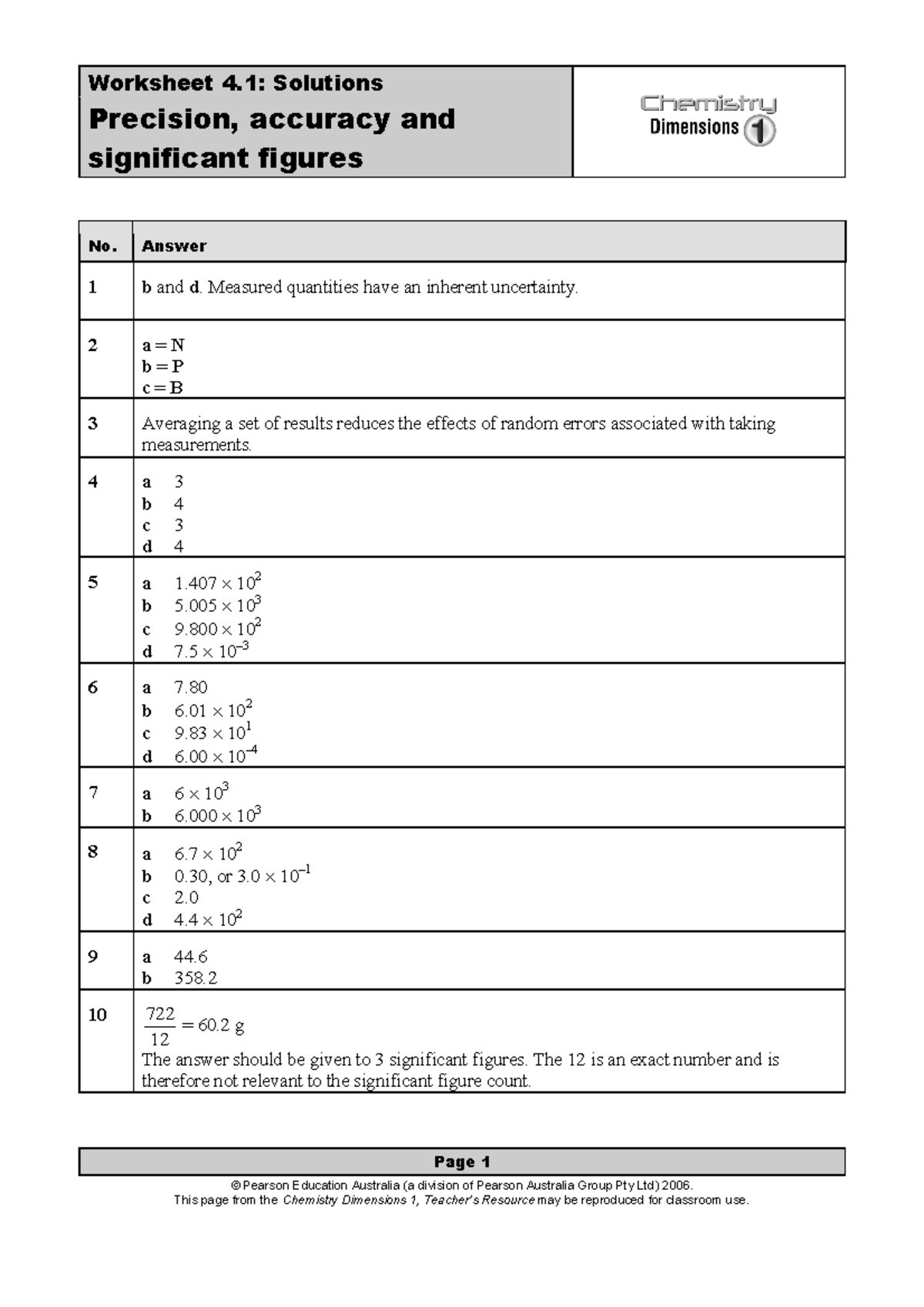 WS 4.1 Answers Precision, accuracy, significant figures - Worksheet 4 ...