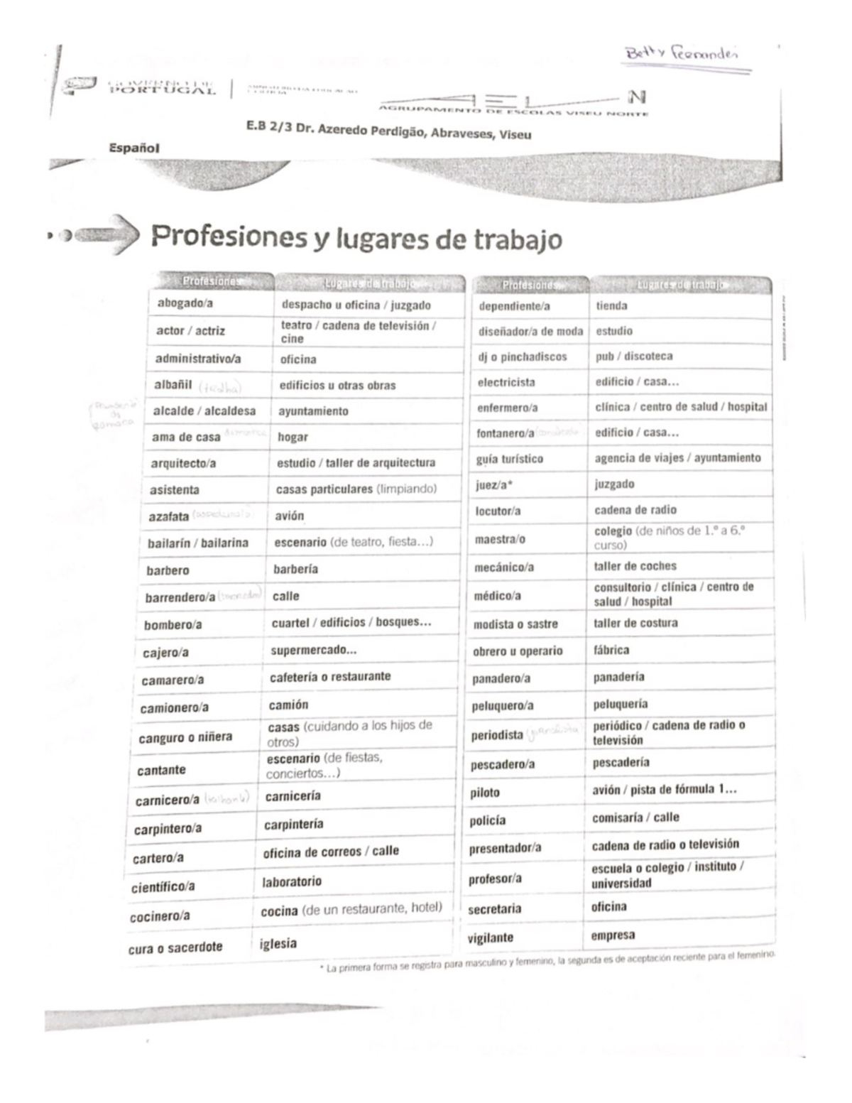 1-Profesiones y lugares de trabajo - espanhol - LITERATURA EN LENGUA ...