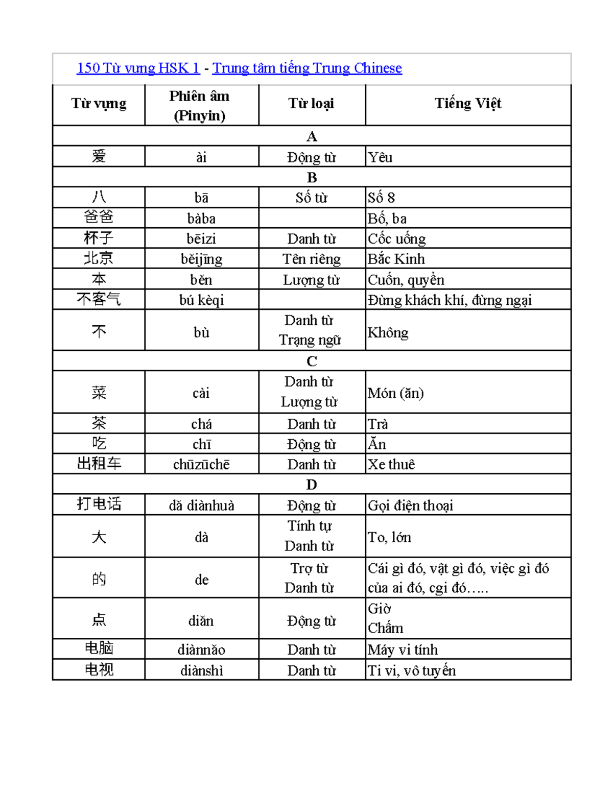 150 Từ vựng HSK 1 - từ vựng - 150 Từ vựng HSK 1 - Trung tâm tiếng Trung Chinese Từ vựng Phiên âm ...