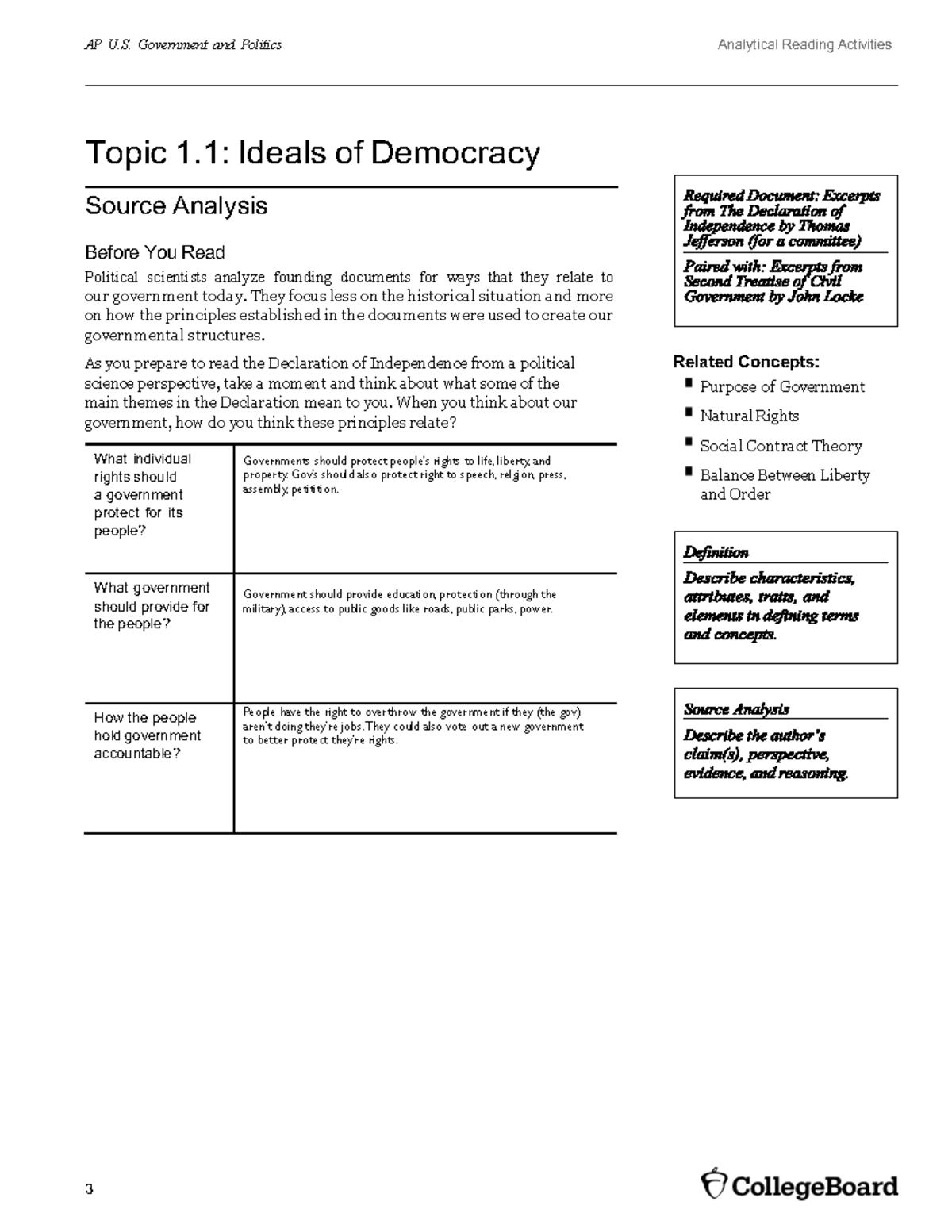 Analytical Reading Activity Topic 1 1 - Topic 1: Ideals of Democracy ...