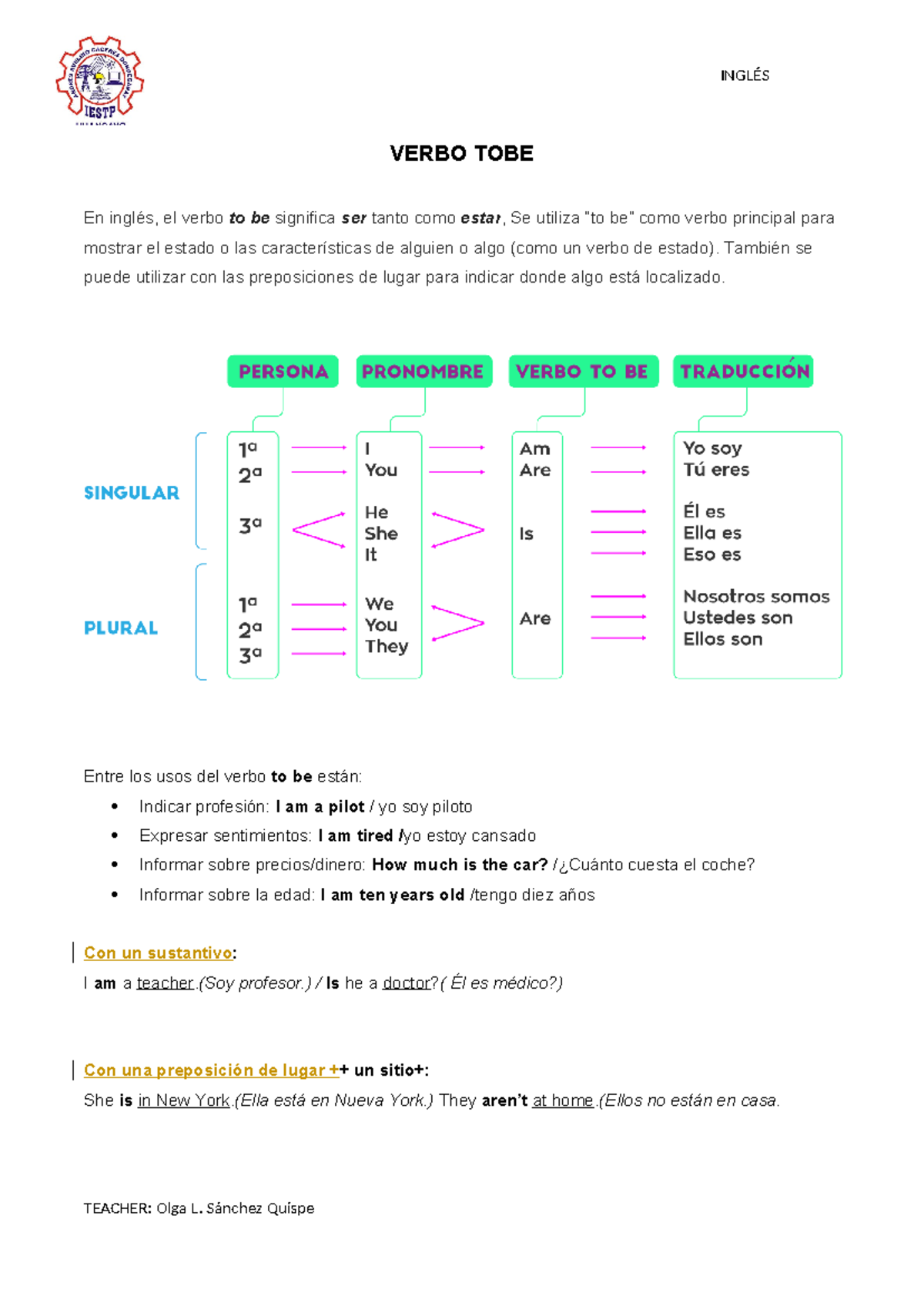 1. Material 1 - INGLÉS VERBO TOBE En inglés, el verbo to be significa ...