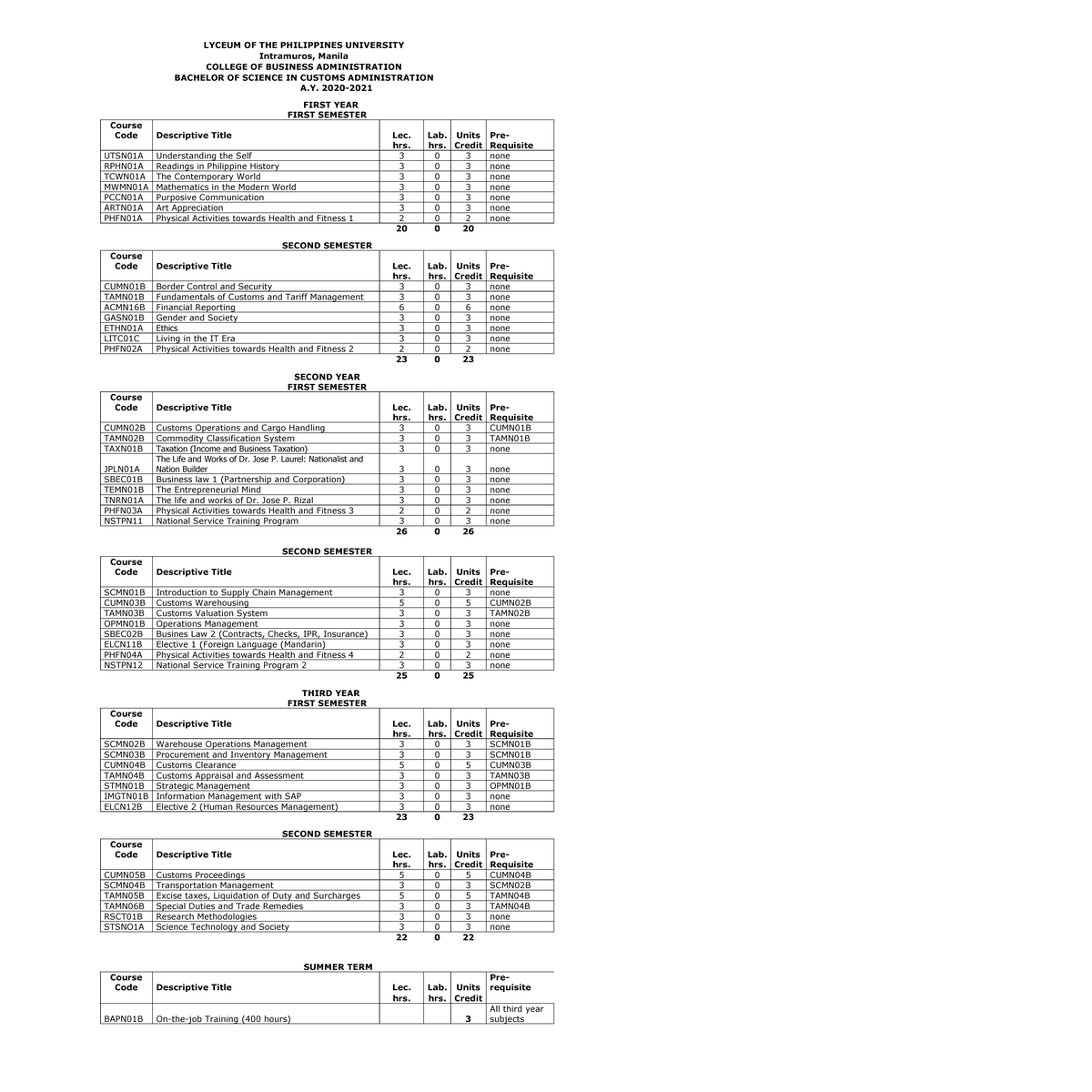 Curriculum BSCA AY2020 2021 - LYCEUM OF THE PHILIPPINES UNIVERSITY ...
