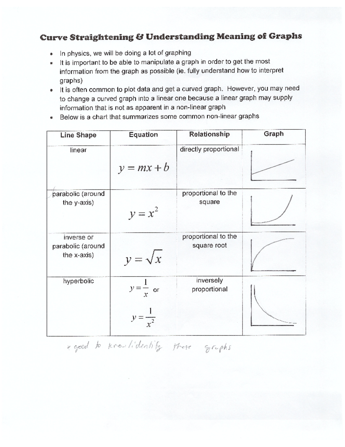Graphing - Curve Straightening Understanding Meaning of Graphs In ...