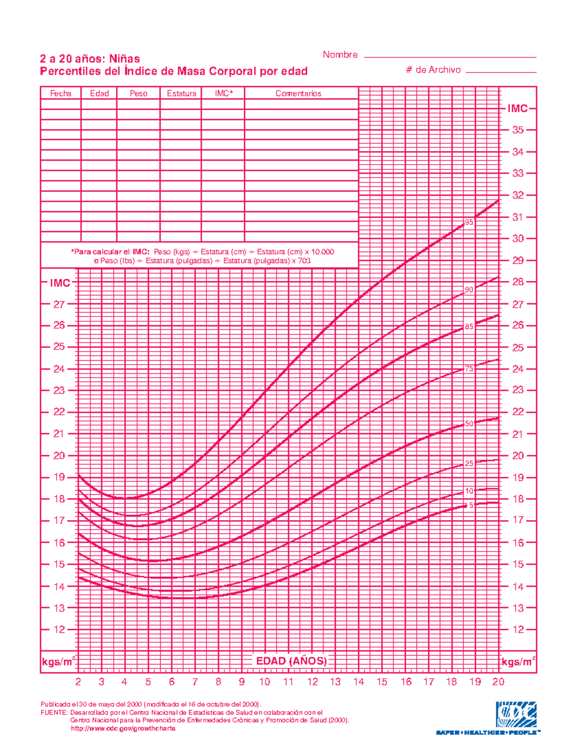 Formato de Percentiles 2-20 años (IMC por Edad) - 2 a 20 años: NiñasPercentiles del Índice de ...