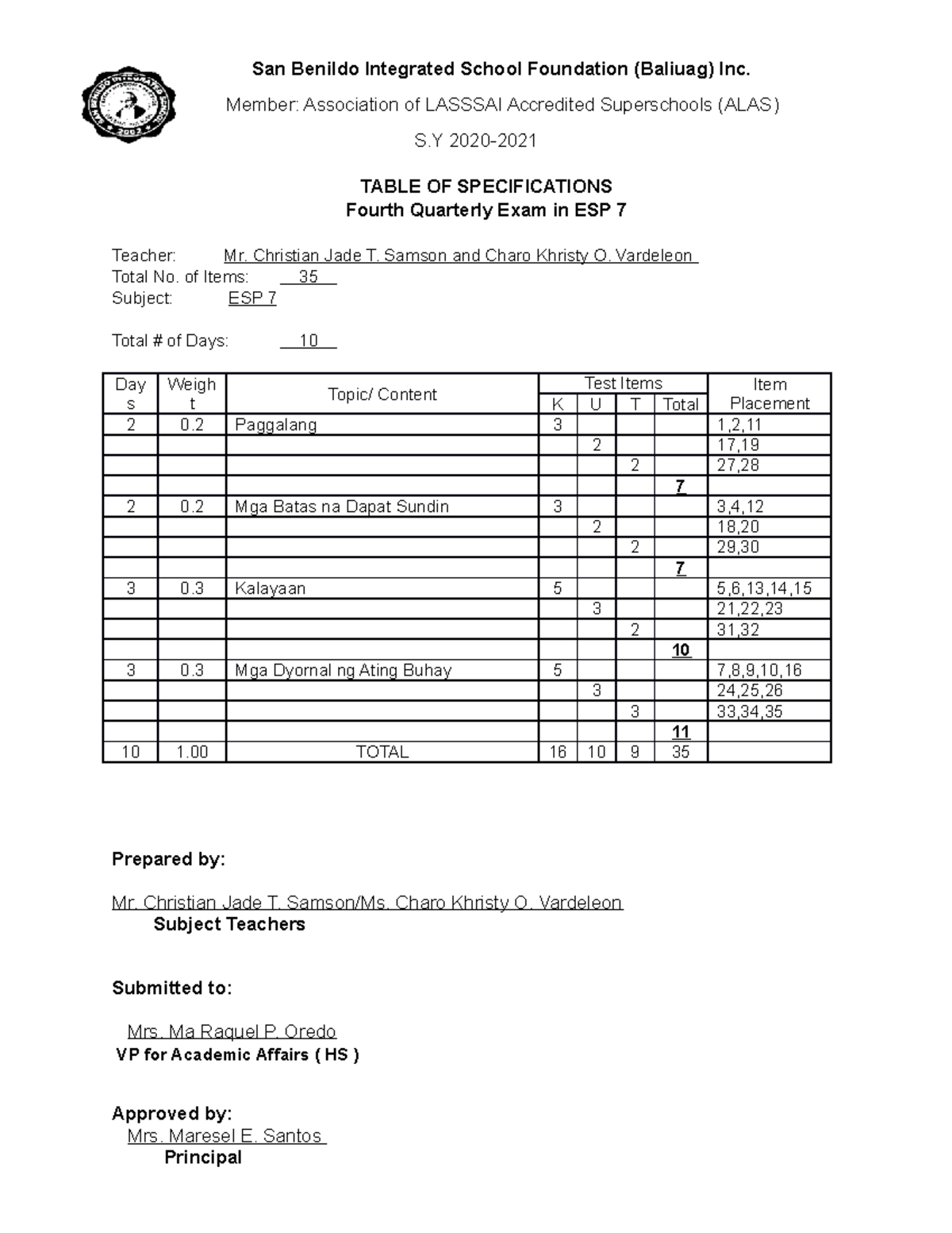 TOS-ESP-7 - kklhkl - San Benildo Integrated School Foundation (Baliuag ...