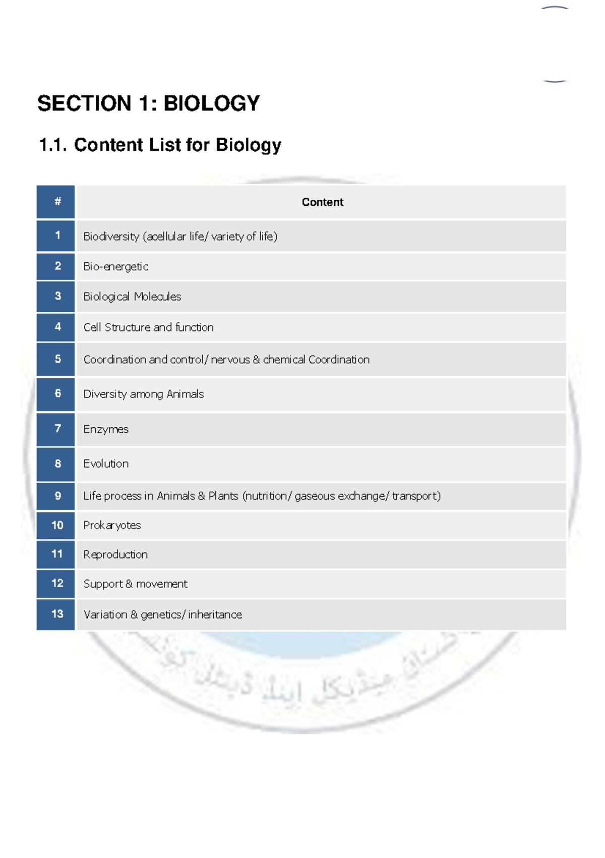 PMDC Mdcat 2024 Syllabus Biology - SECTION 1: BIOLOGY 1. Content List ...