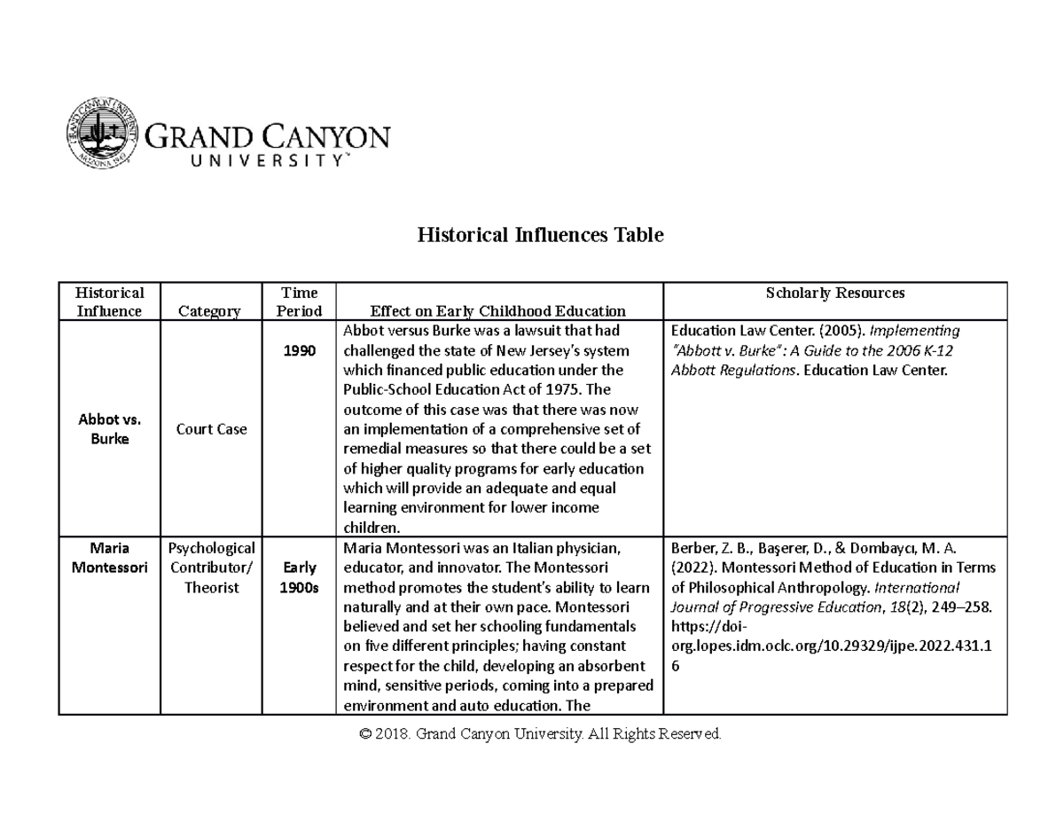ECE-120-History Table - Historical Influences Table Historical ...