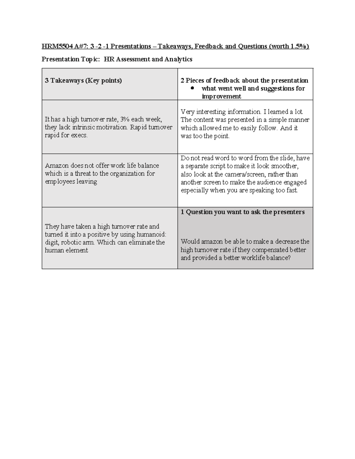 In class Forecast - HRM5504 A#7: 3 -2 -1 Presentations – Takeaways ...
