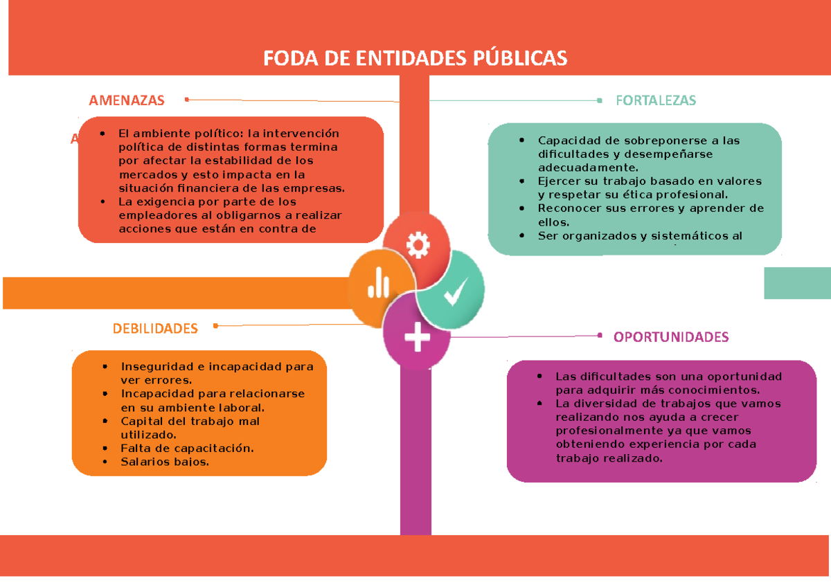 Foda de entidades públicas - FODA DE ENTIDADES PÚBLICAS AMENAZAS El ...