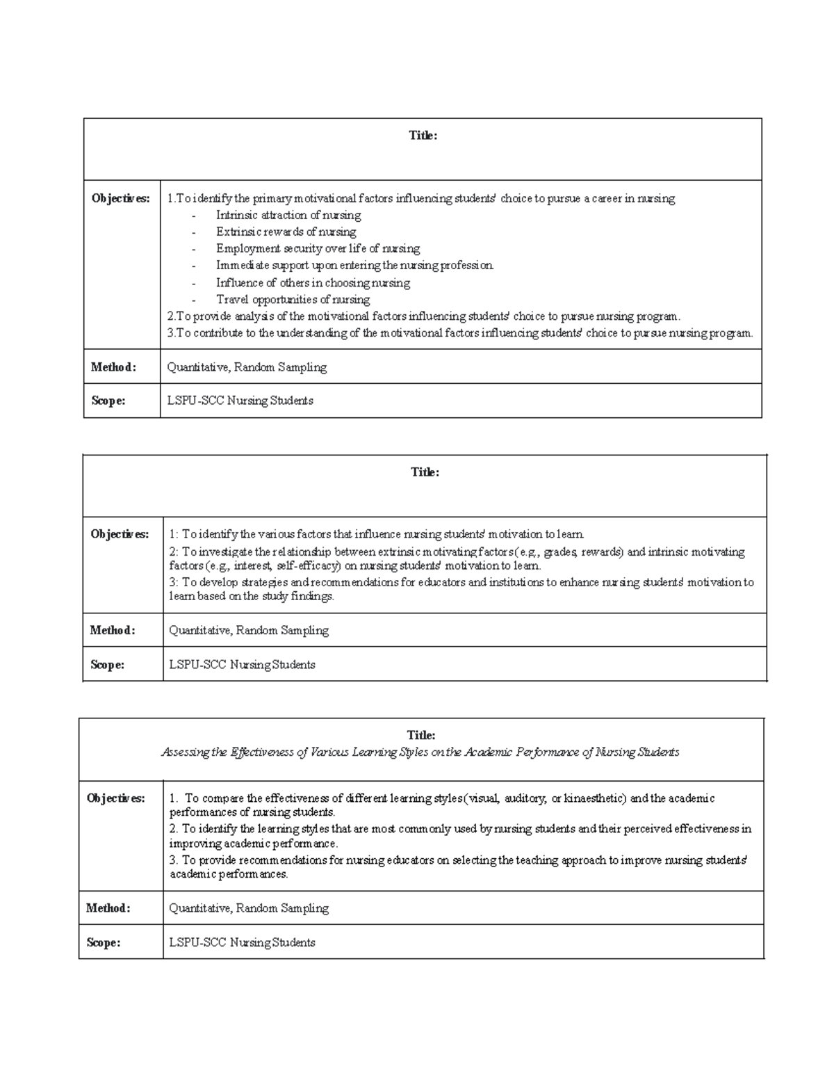 Research titles (no rrl, for printing) - Objectives: 1 identify the ...