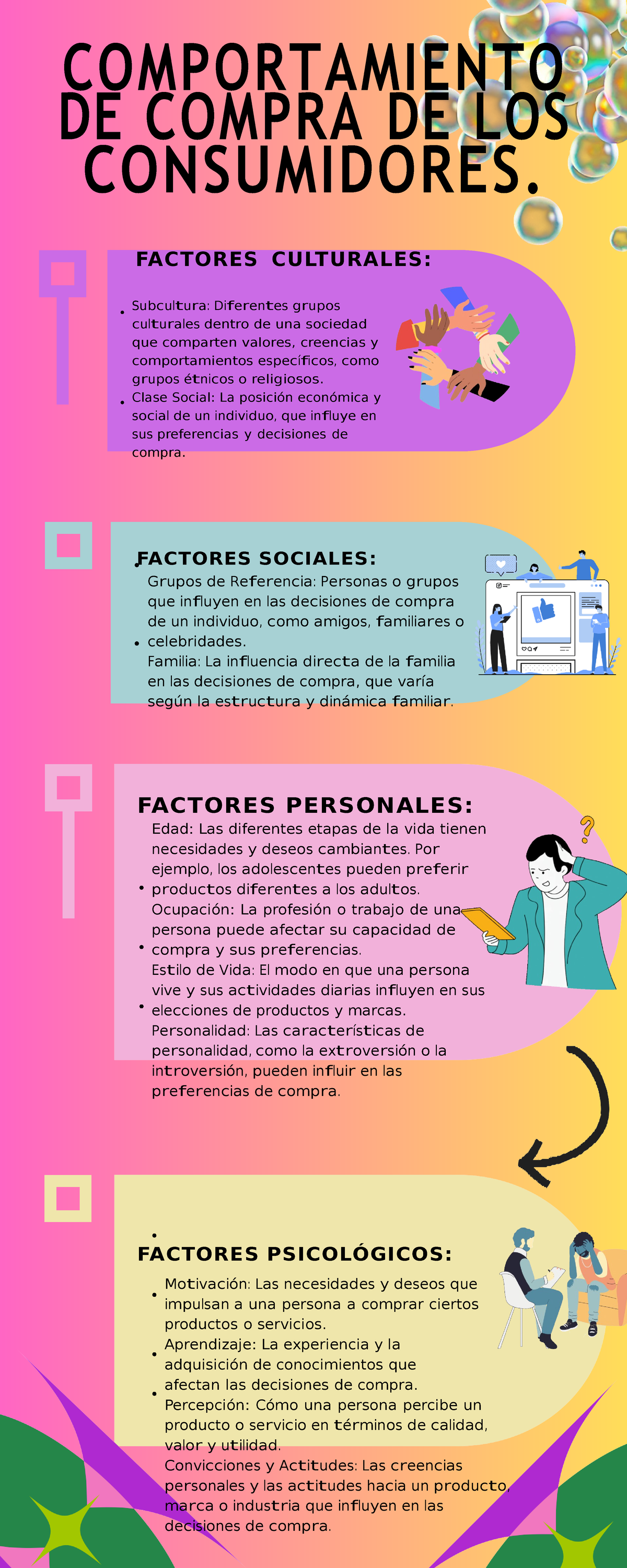 Comportamiento de compra de los consumidores - COMPORTAMIENTO DE COMPRA DE LOS CONSUMIDORES ...