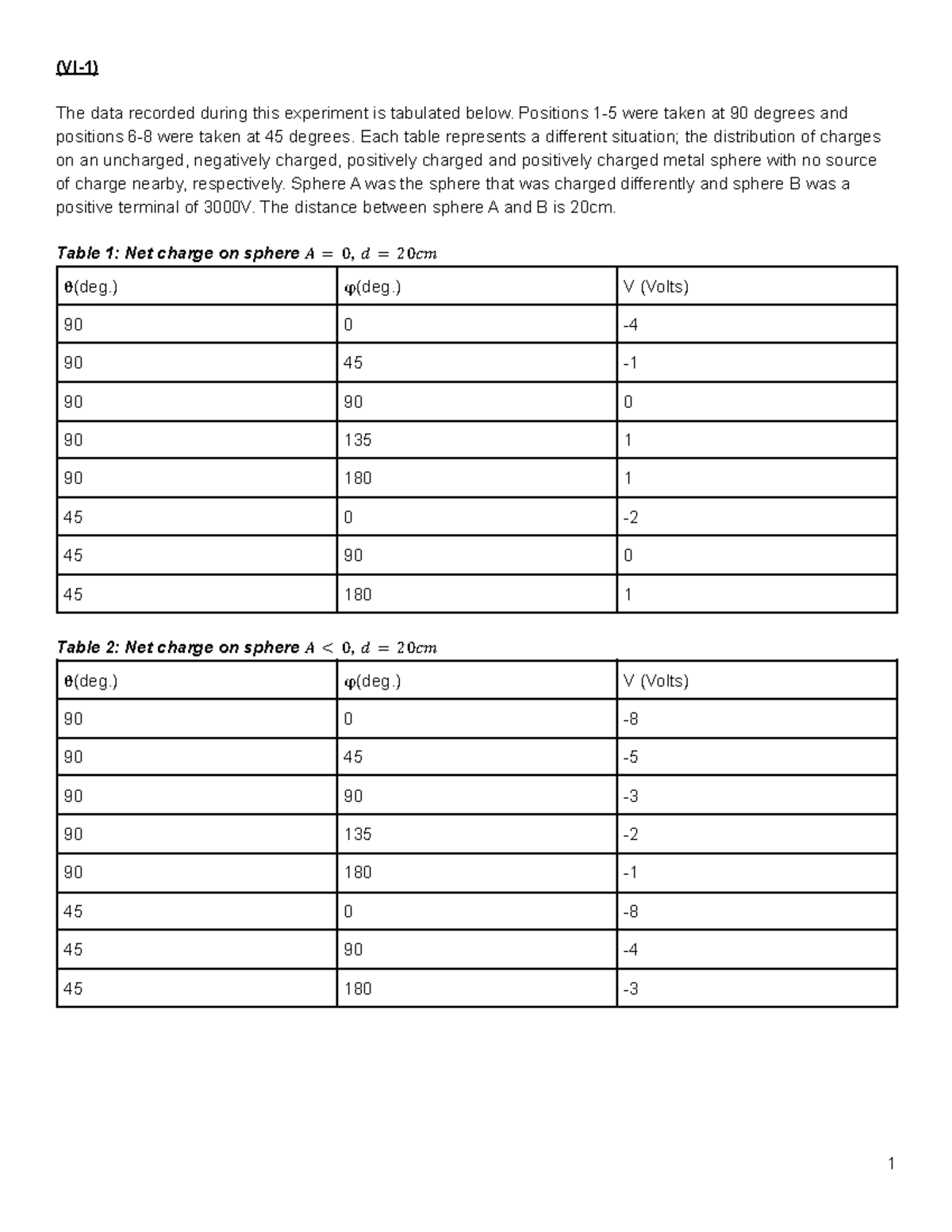 PHY152 ES2 Report - The data recorded during this experiment is ...