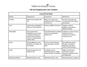 CYB 250 module one Assignment - Joseph Okupniak CYB 250: Cyber Defense ...