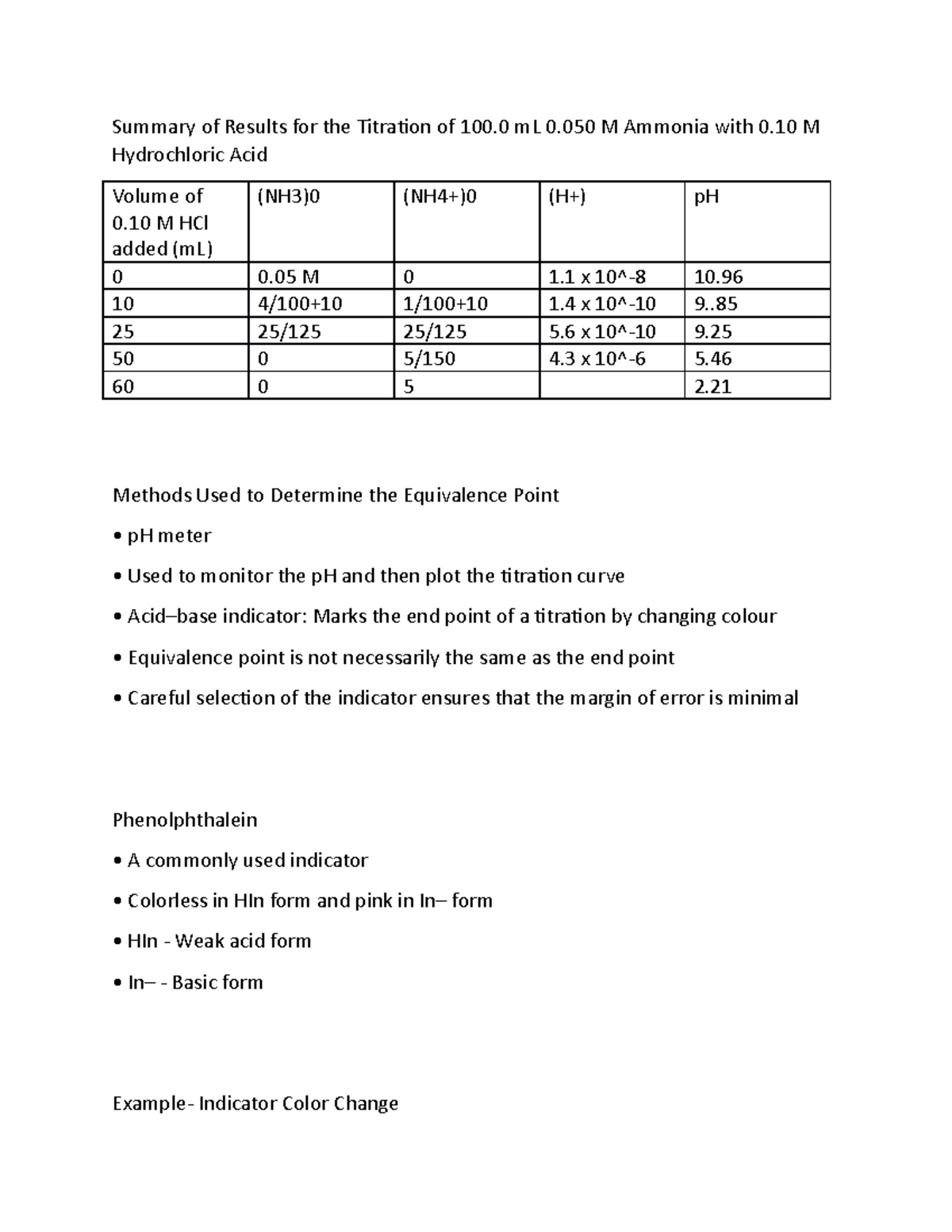 113 - Summary of Results for the Titration of 100 - 10 4/100+10 1/100+10 1 x 10^-10 9.. 25 25/ ...