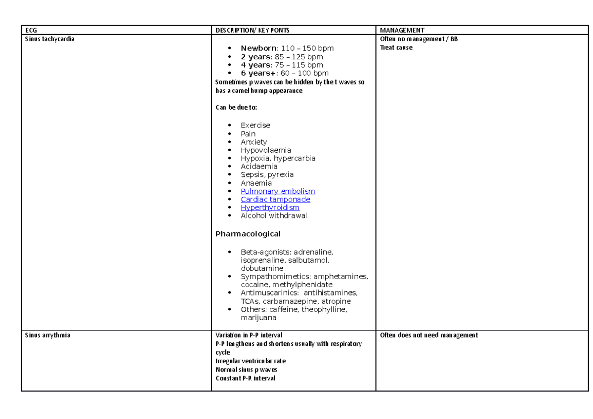 ECG patterns - common ecg pathology - ECG DESCRIPTION/ KEY PONTS ...