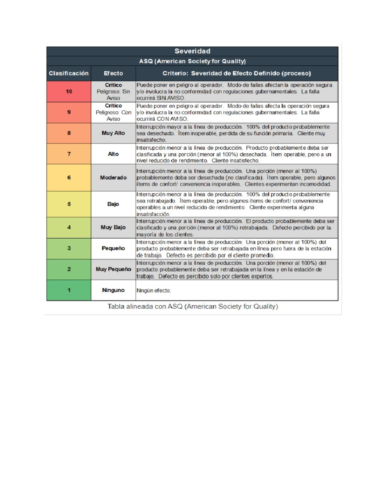 Tablas - AMEF - estadistica II - Studocu