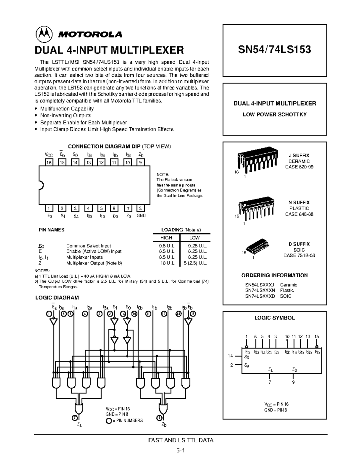 74LS153 2x MUX4to1 - y4yw 4w5y w - 5- FAST AND LS TTL DATA DUAL 4-INPUT ...
