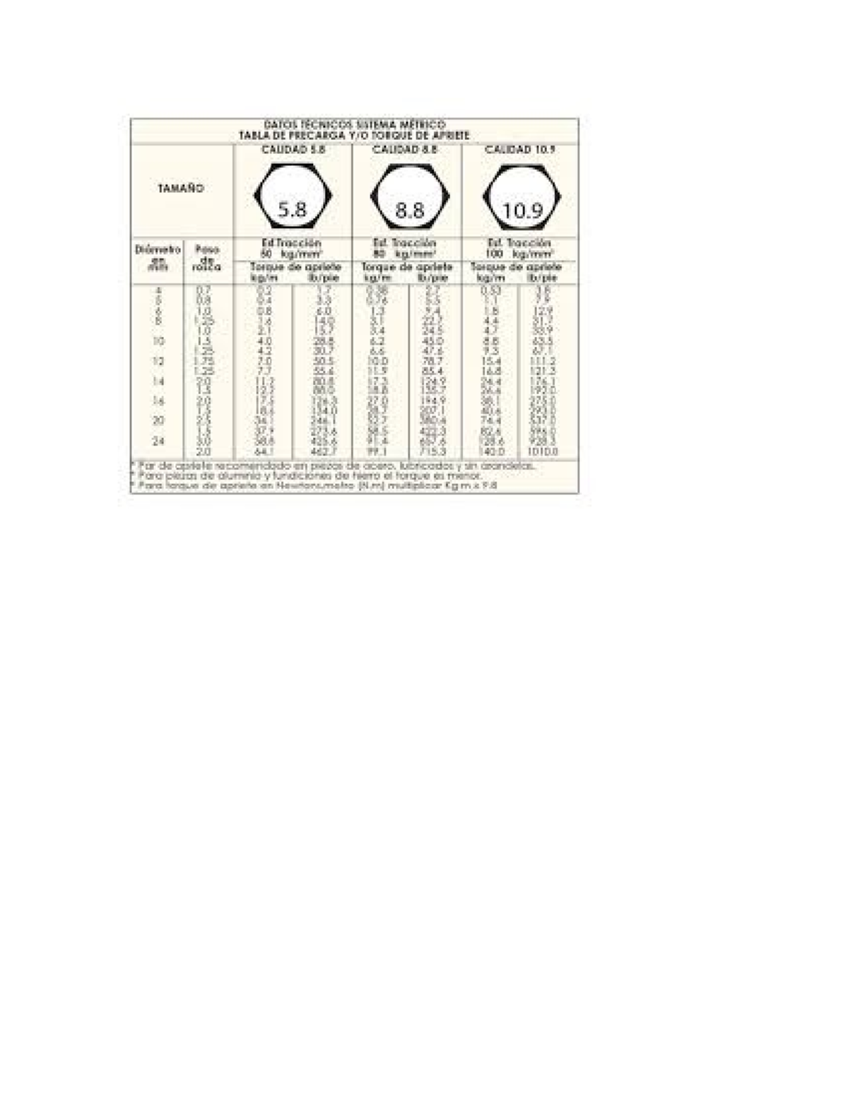 Doc1 - tabla de torque - mecanica - Studocu