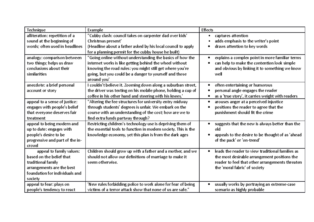 Persuasive Technique - cxc - Technique Example Effects alliteration ...