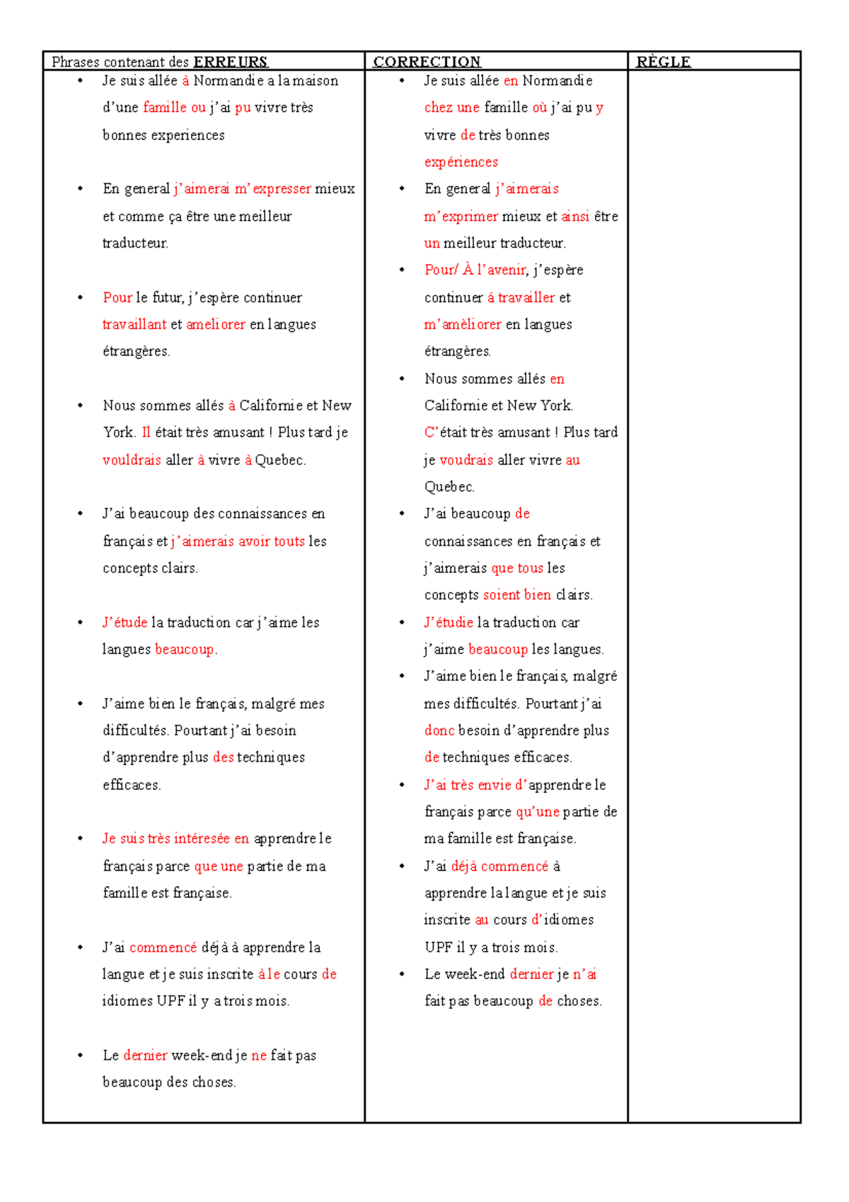 Fiche correction erreurs communes A2 B1 - Phrases contenant des ERREURS ...