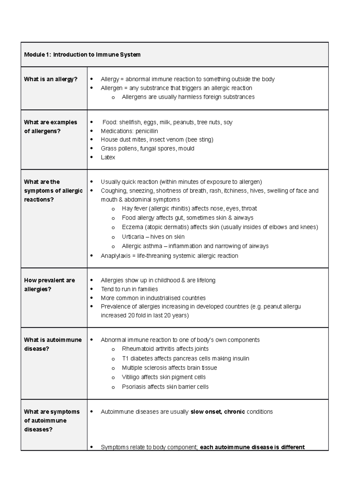 OLET1506 Notes - Summaries of all 5 modules and glossary at the end ...